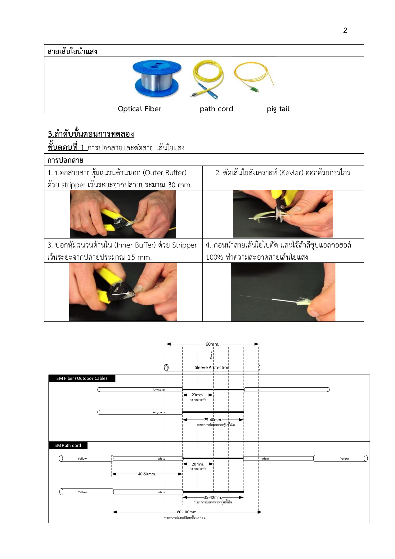 LAB Optic Fiber Fusion Splice - Kusarin Wongmanit - หน้าหนังสือ 2 ...