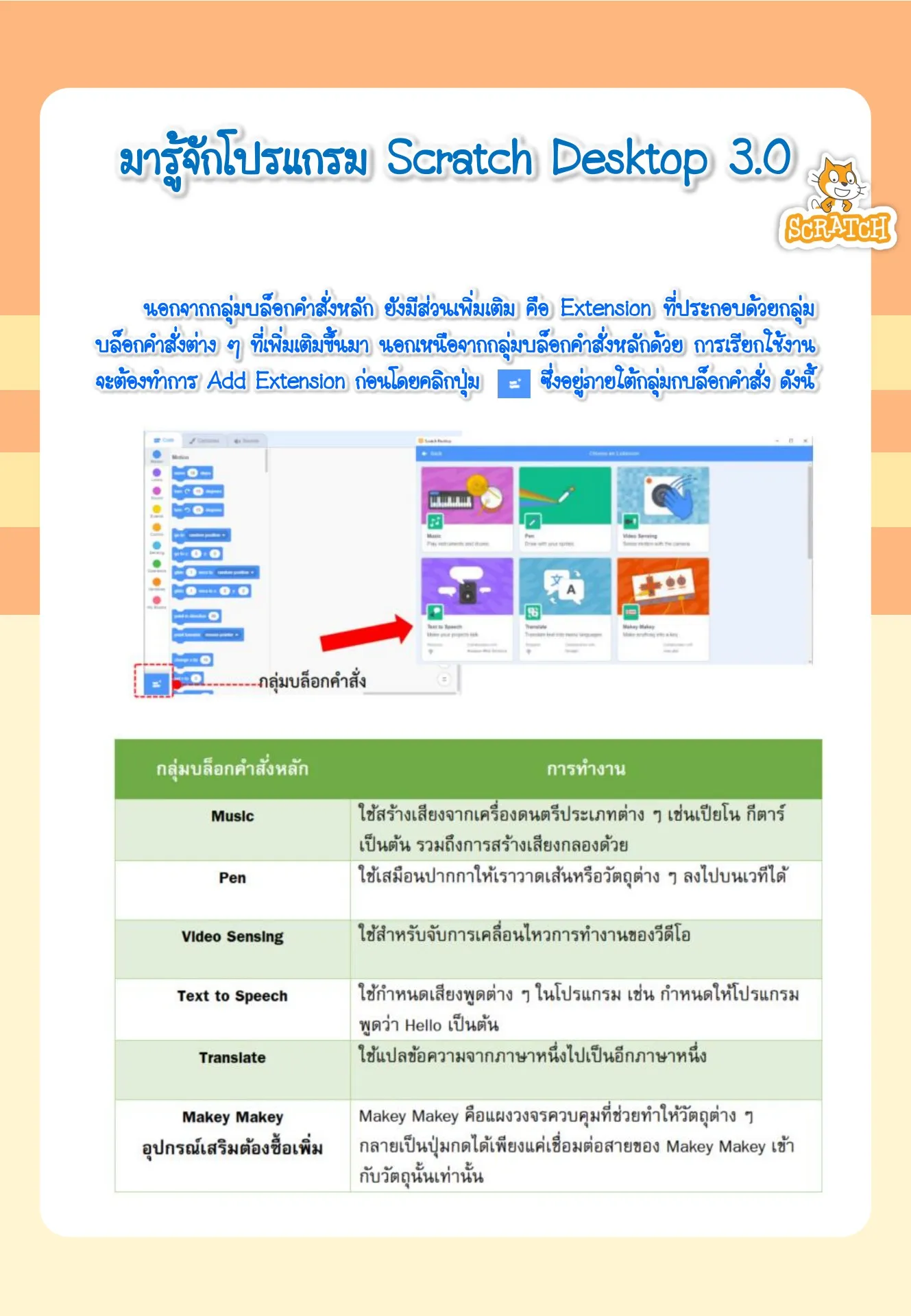 คู่มือ การใช้งานโปรแกรม Scratch Desktop 3.0 เพื่อส่งเสริมทักษะการอ่าน ...