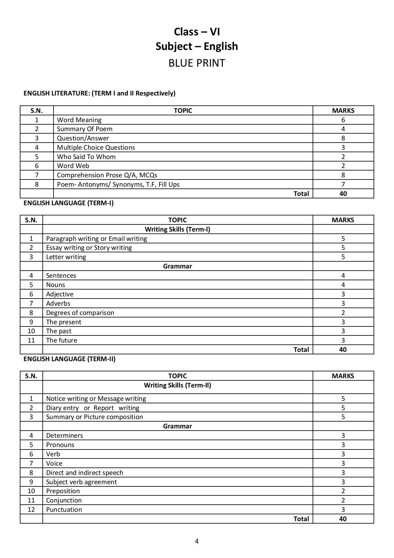WELCOME DIGITAL KIT - Raj Kumar Chaturvedi (Learn Python in easy way ...