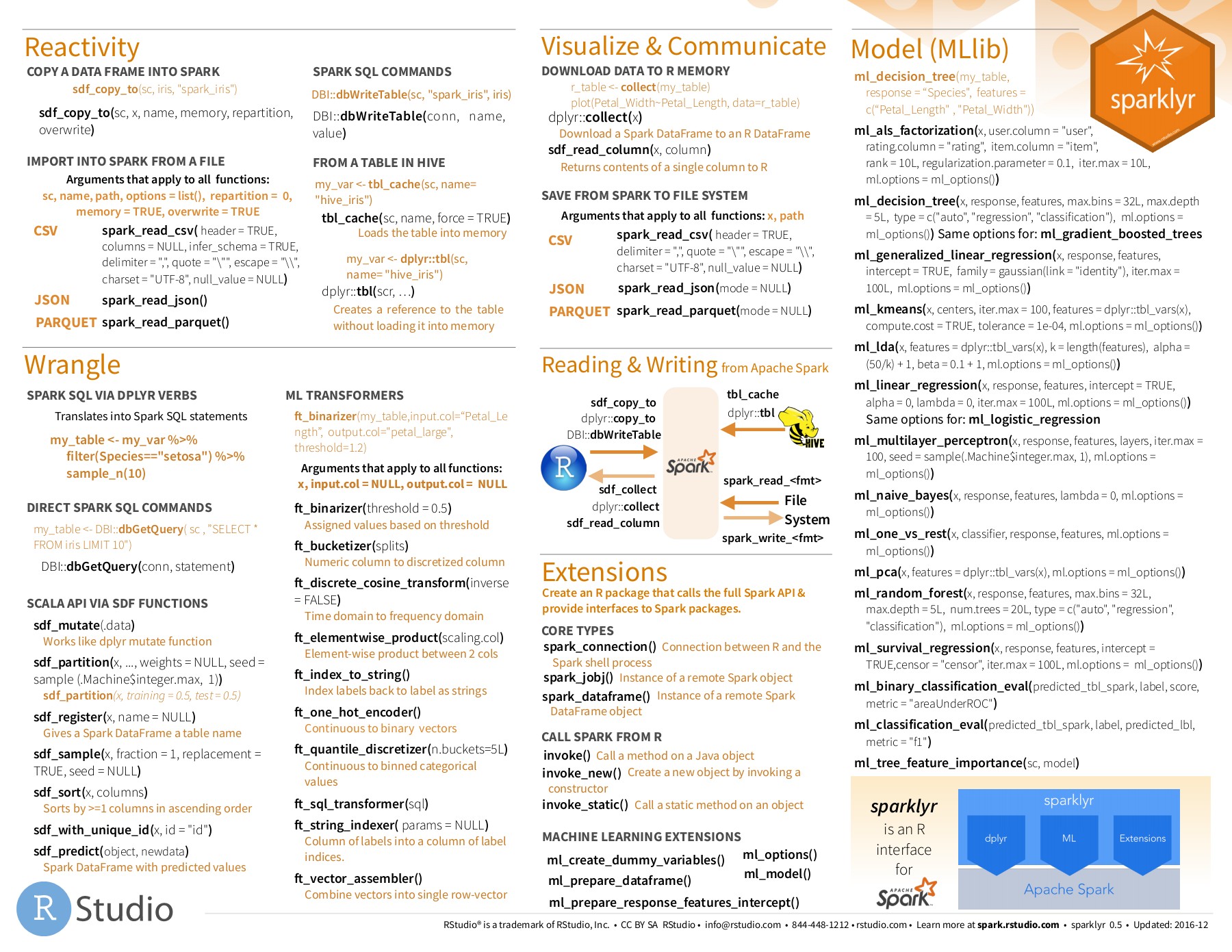 Cheatsheets_2019 - ORAUD OFFICIEL - Page 25 | Flip PDF Online | PubHTML5