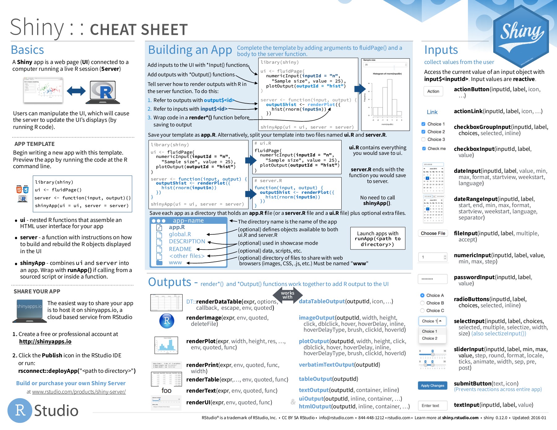 Cheatsheets_2019 - ORAUD OFFICIEL - Page 4 | Flip PDF Online | PubHTML5