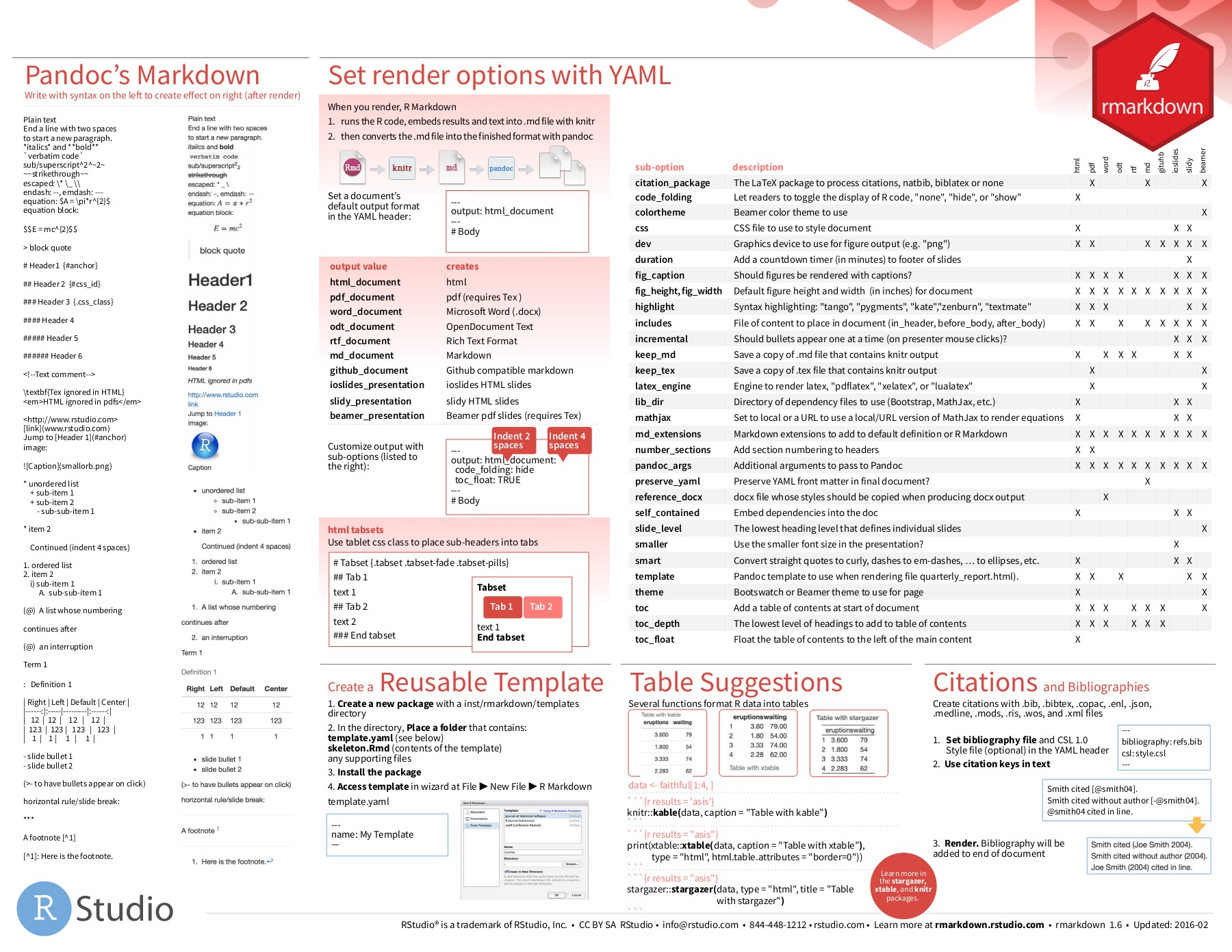 Cheatsheets_2019 - ORAUD OFFICIEL - Page 7 | Flip PDF Online | PubHTML5