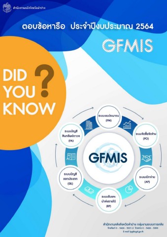FAQ GFMIS ปีงบประมาณ 2564