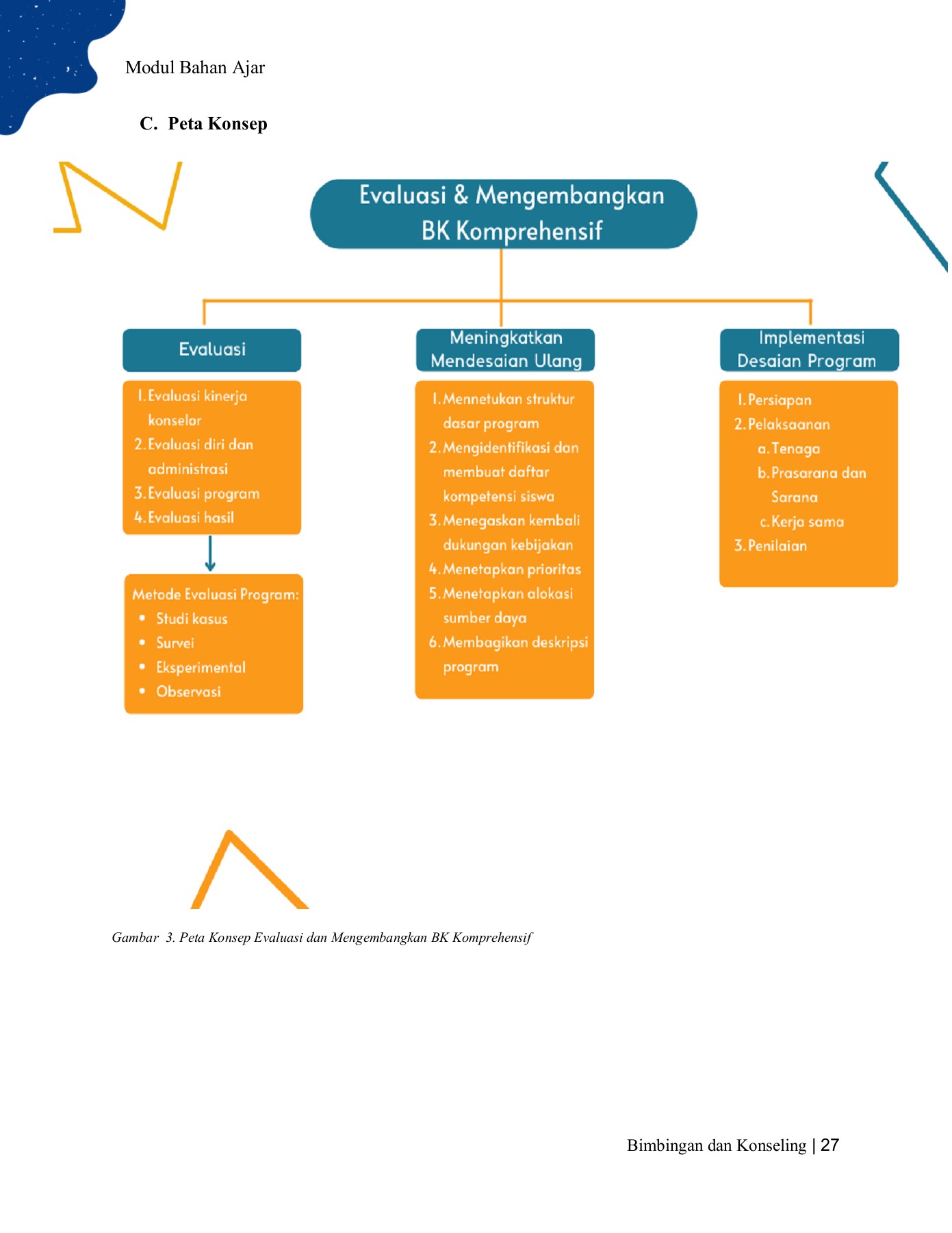 Modul Bahan Ajar_merged - Citra Hanum Rahmawati - Kaca 32 | PDF Online ...