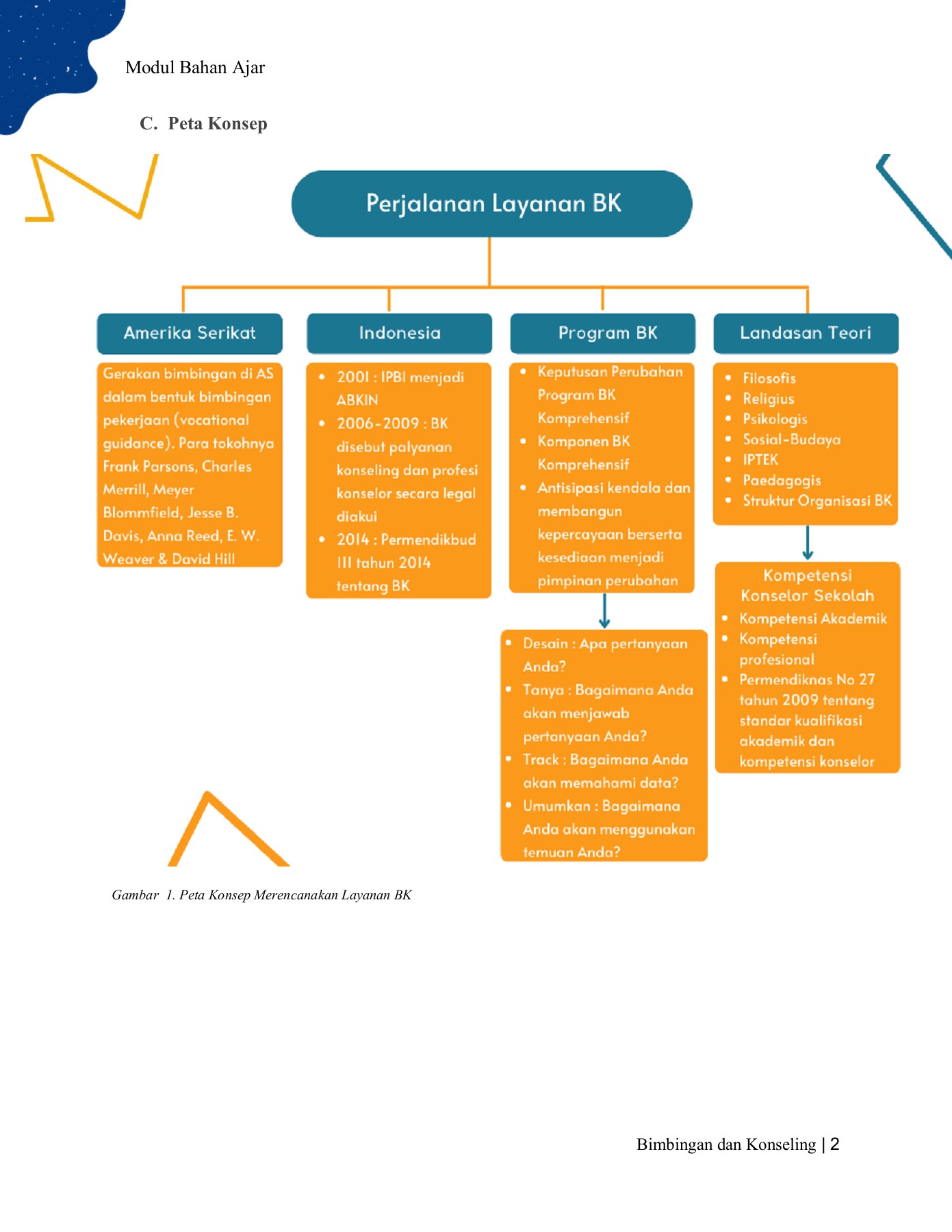 Modul Bahan Ajar_merged - Citra Hanum Rahmawati - Kaca 7 | PDF Online ...