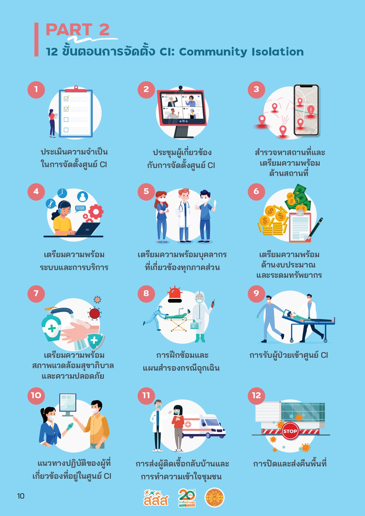 คู่มือ_12_ขั้นตอนการจัดตั้ง_Community_Isolation - kansiri2329 - หน้า ...