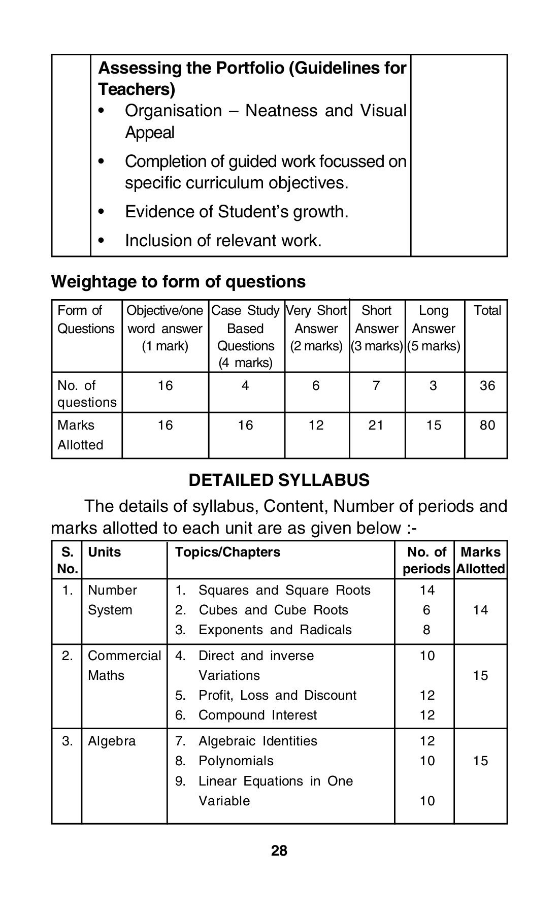 Final Syllabus Marking Scheme-2021-22 - SONAL KUMAR - Page 29 | Flip ...