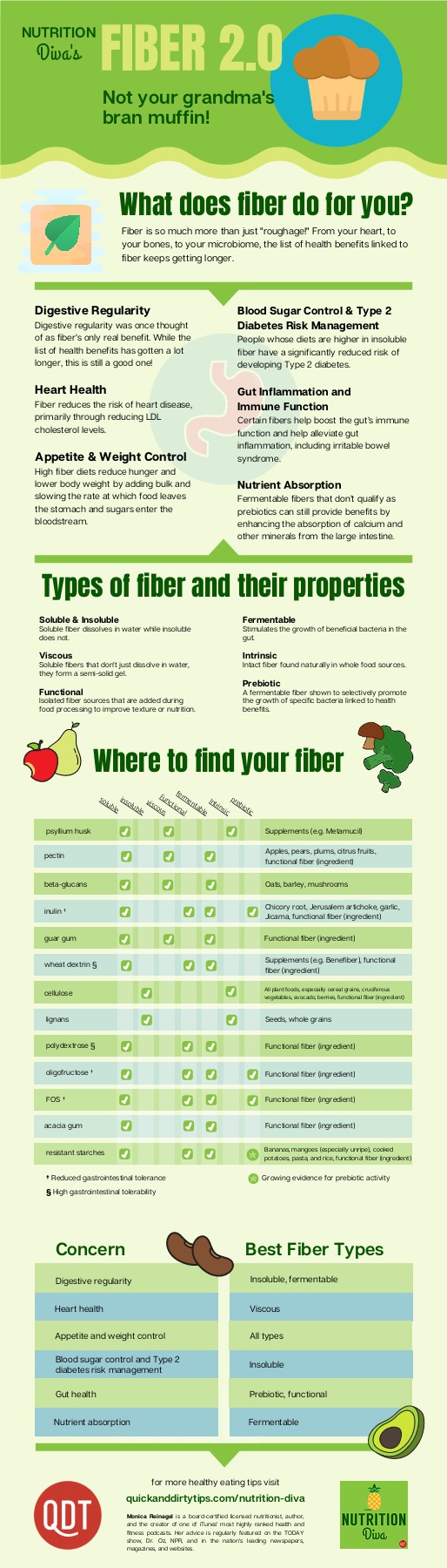 nutrition-diva-fiber-infographic - patrick.schoeneborn - Page 1 - 1 ...