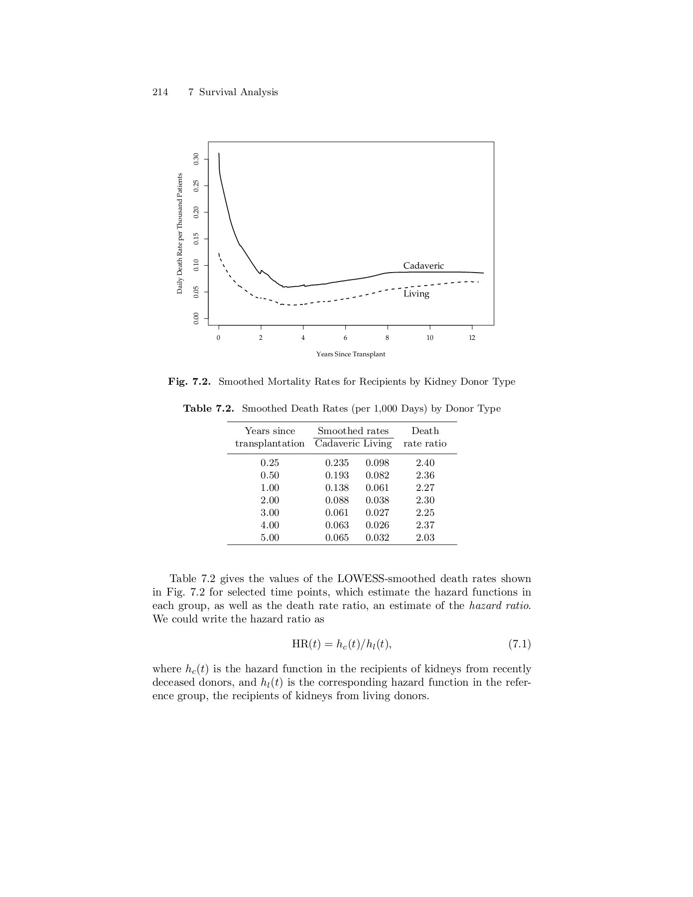 Regression Methods in Biostatistics - orawansa - Page 223 | Flip PDF Online | PubHTML5