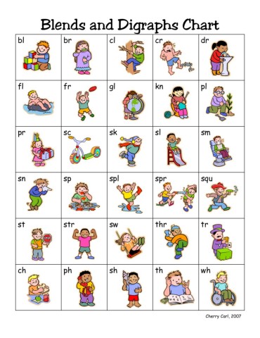 Blends and Digraphs Chart - kathairza - Page 1 - 1 | Flip PDF Online ...