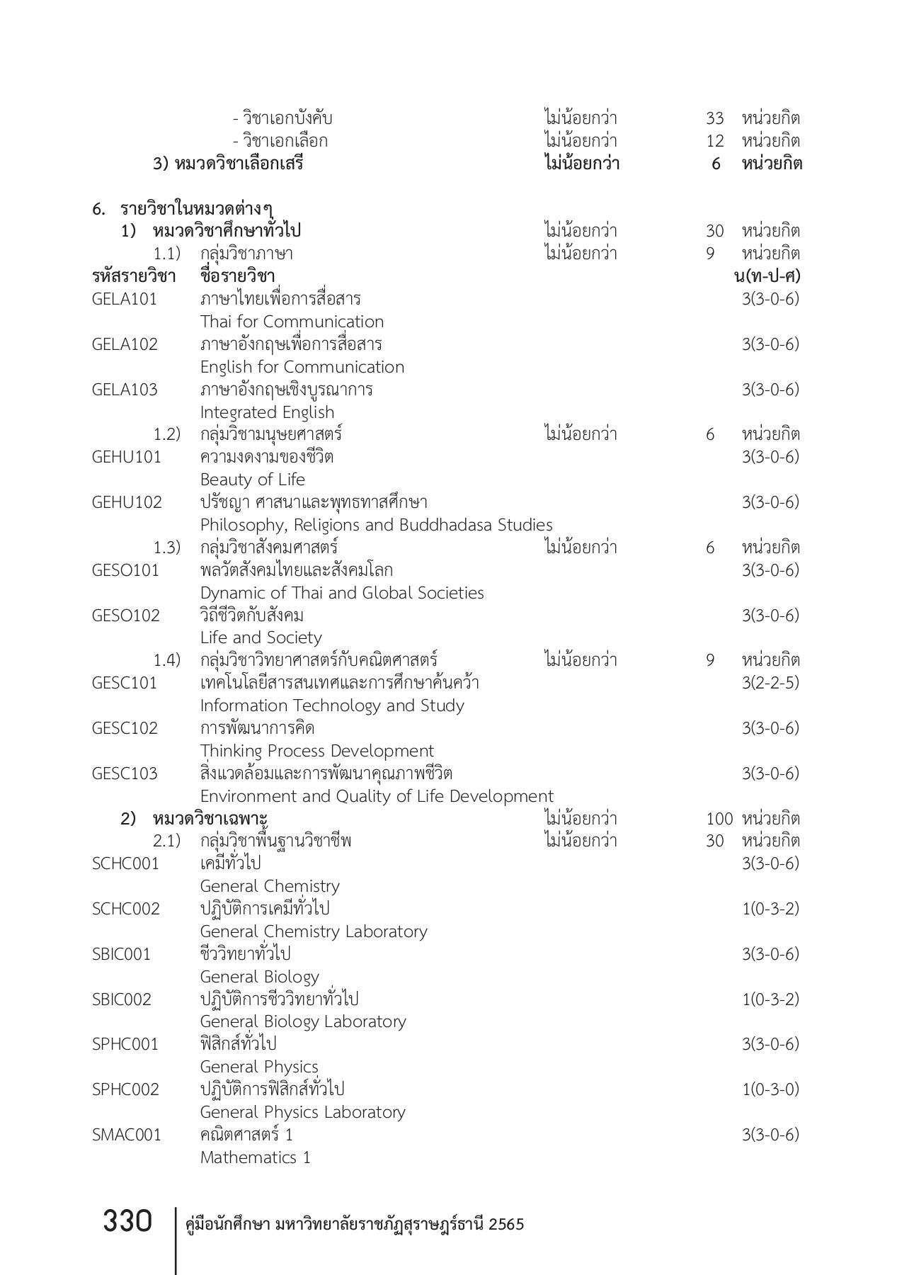 คู่มือราชภัฏสุราษฯ ทำ E-book - กฤษ ทัดระเบียบ - หน้าหนังสือ 338 | พลิก ...