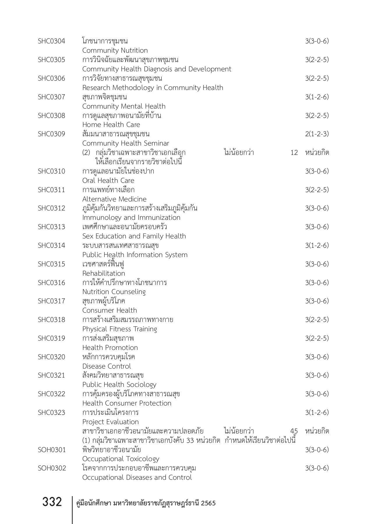 คู่มือราชภัฏสุราษฯ ทำ E-book - กฤษ ทัดระเบียบ - หน้าหนังสือ 340 | พลิก ...