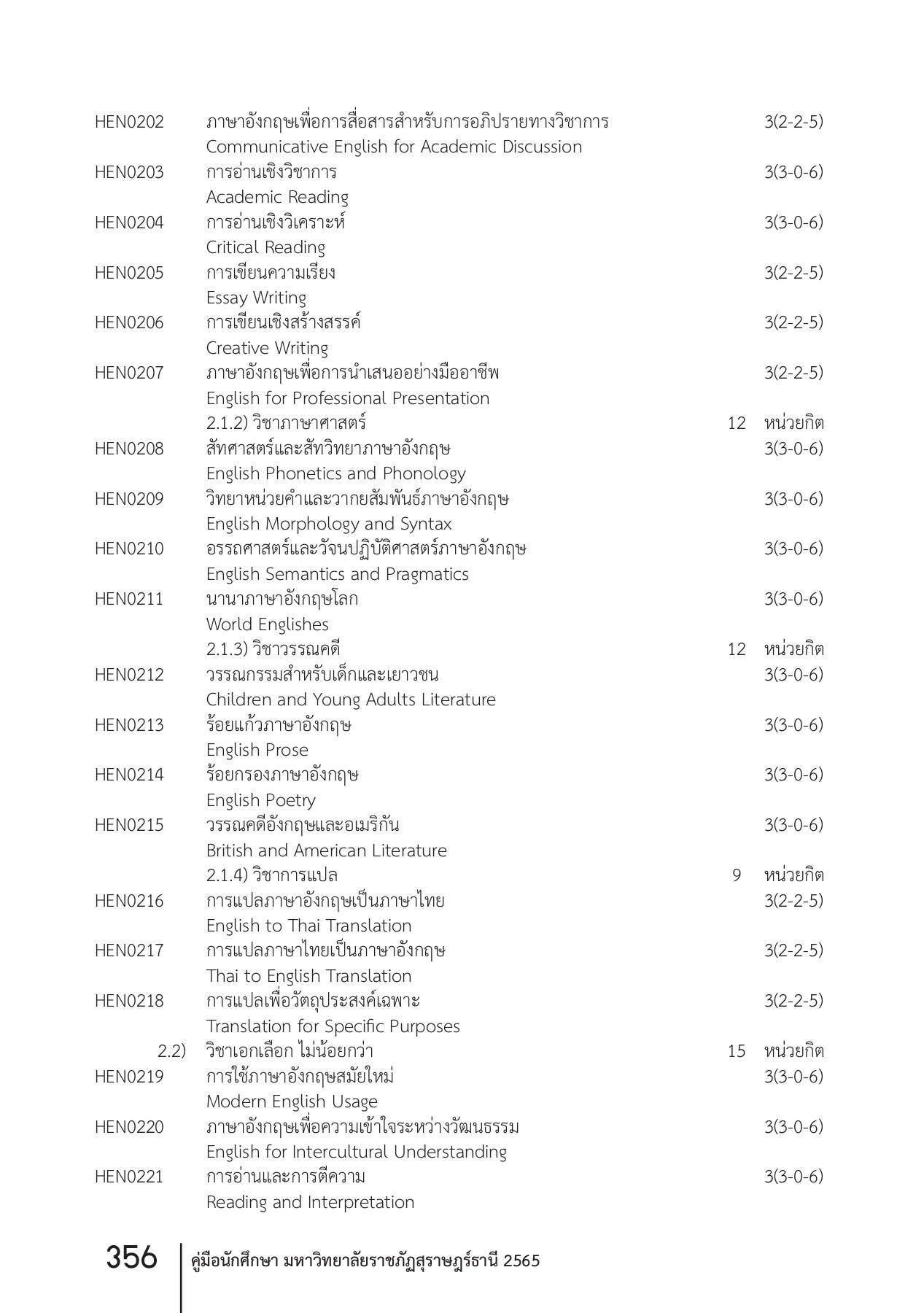 คู่มือราชภัฏสุราษฯ ทำ E-book - กฤษ ทัดระเบียบ - หน้าหนังสือ 364 | พลิก ...