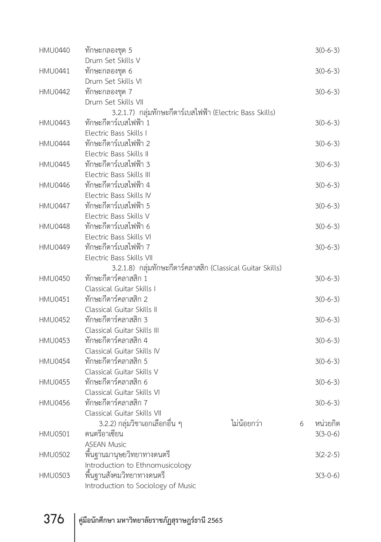 คู่มือราชภัฏสุราษฯ ทำ E-book - กฤษ ทัดระเบียบ - หน้าหนังสือ 384 | พลิก ...