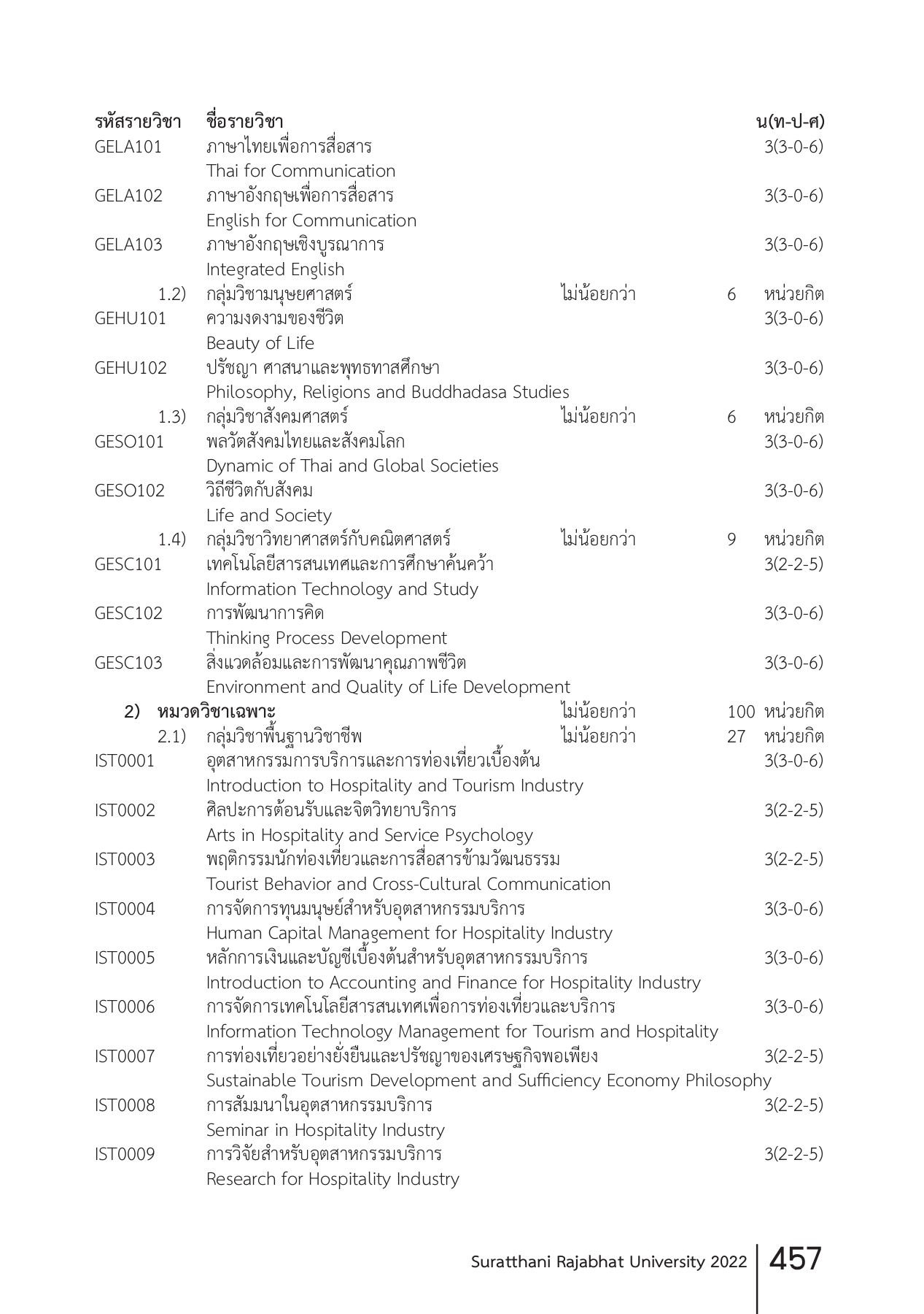 คู่มือราชภัฏสุราษฯ ทำ E-book - กฤษ ทัดระเบียบ - หน้าหนังสือ 465 | พลิก ...