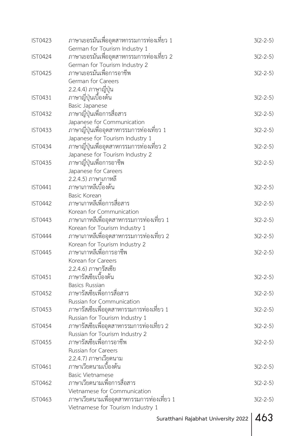 คู่มือราชภัฏสุราษฯ ทำ E-book - กฤษ ทัดระเบียบ - หน้าหนังสือ 471 | พลิก ...
