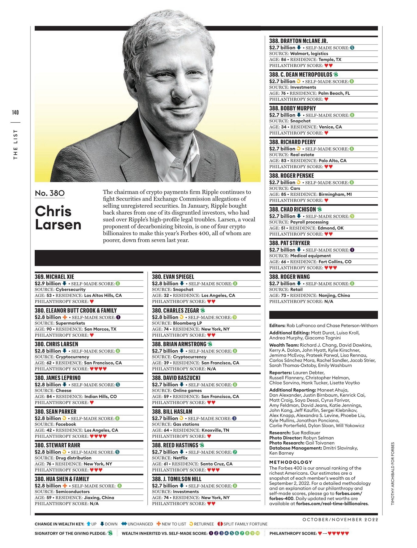 Forbes - Ihida - Page 142 | Flip PDF Online | PubHTML5