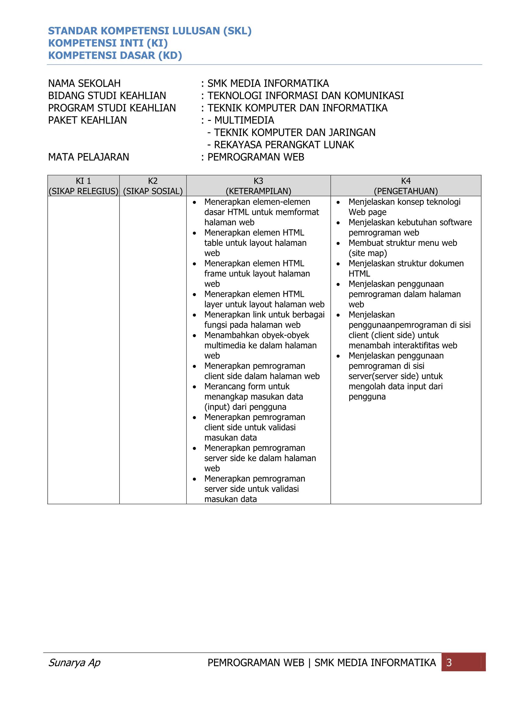 Modul Pemrograman Web: Materi Dasar HTML - anaksisfo - Halaman 3 | PDF ...