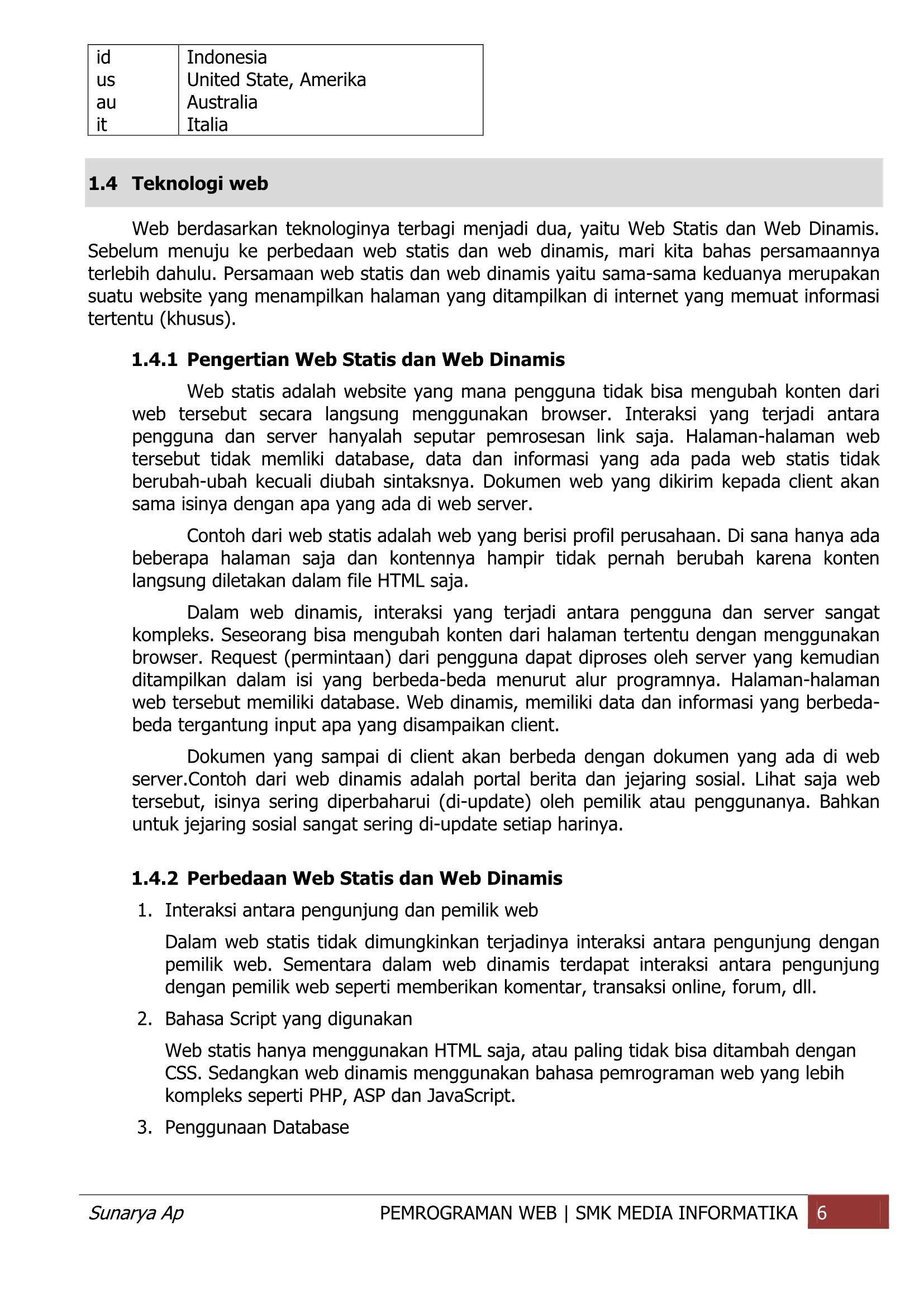 Modul Pemrograman Web: Materi Dasar HTML - anaksisfo - Halaman 6 | PDF ...