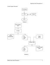 Definisi dan Simbol Flowchart - anaksisfo - Halaman 2 | PDF Online ...