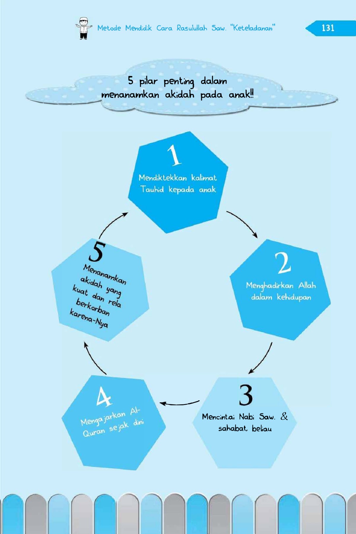 Cara Rasulullah Saw Mendidik Anak - Perpustakaan Digital MI Miftahul ...