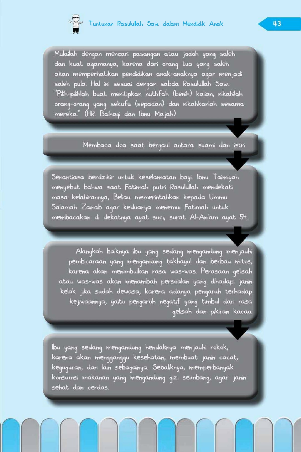 Cara Rasulullah Saw Mendidik Anak - Perpustakaan Digital MI Miftahul ...