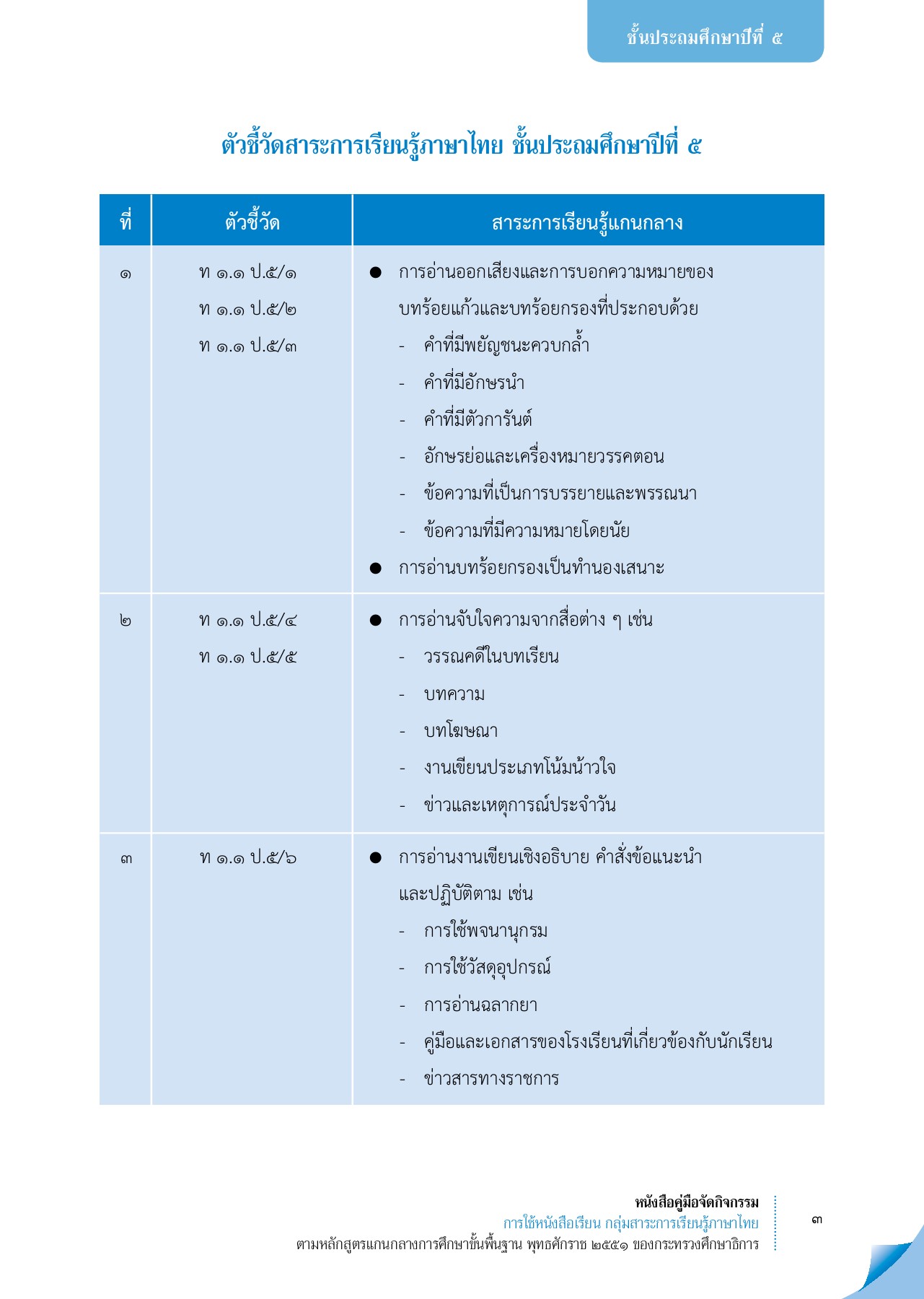 คู่มือภาษาไทยป.5 - krupui - หน้าหนังสือ 10 | พลิก PDF ออนไลน์ | PubHTML5