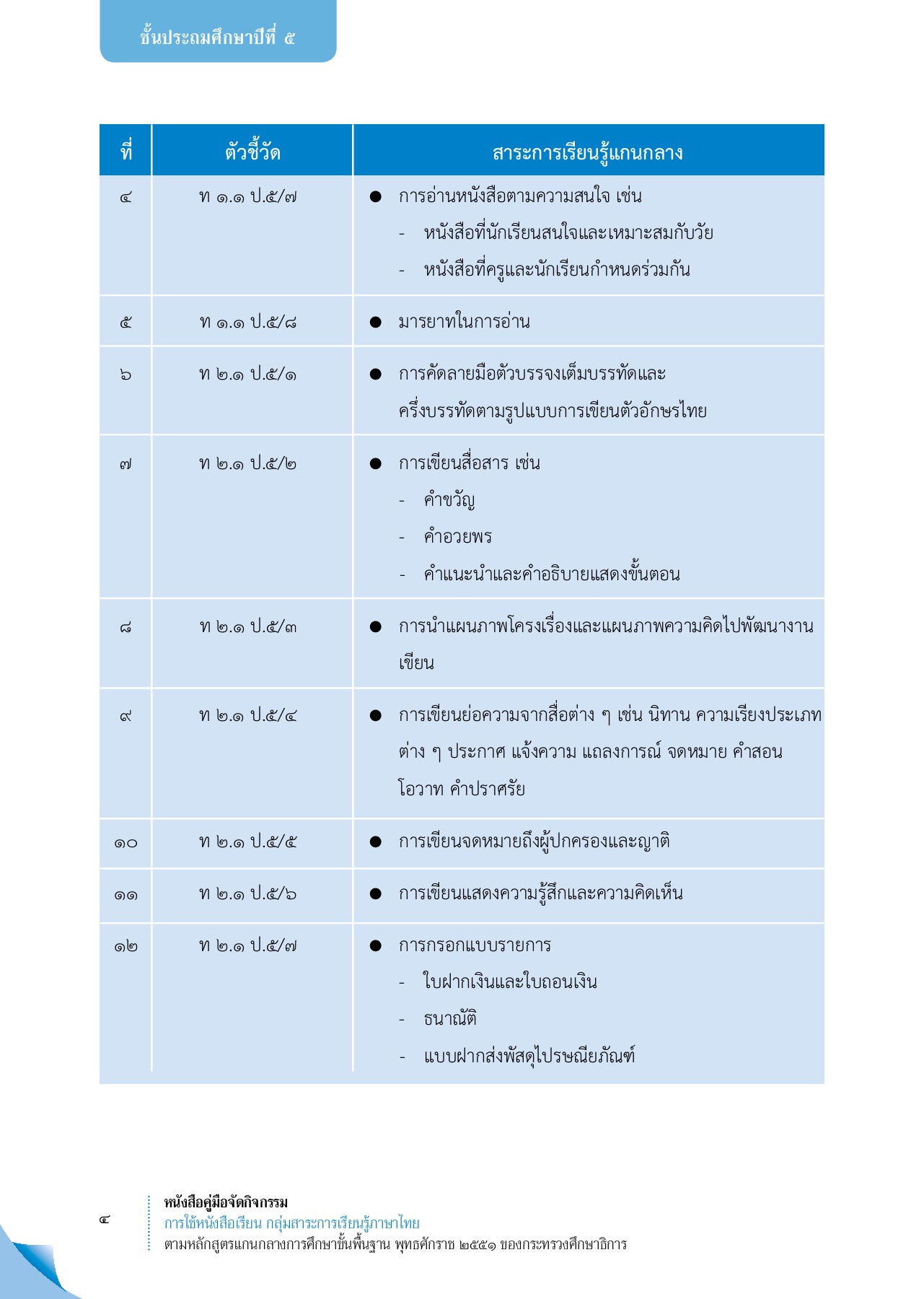 คู่มือภาษาไทยป.5 - krupui - หน้าหนังสือ 11 | พลิก PDF ออนไลน์ | PubHTML5