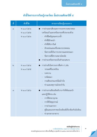คู่มือภาษาไทยป.5 - krupui - หน้าหนังสือ 10 | พลิก PDF ออนไลน์ | PubHTML5