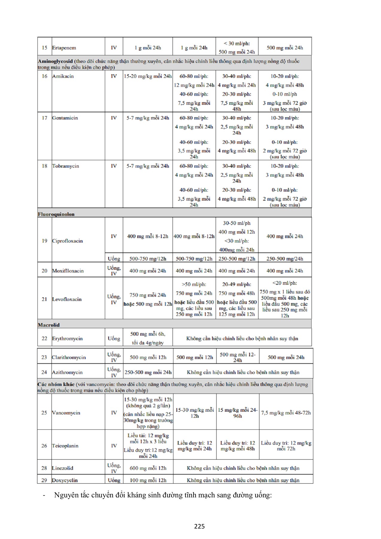 PHAC DO DIEU TRI KHOA NOI TH - hoangtukho_ju_pengoc_96 - Trang 226 | PDF lật trang trực tuyến ...