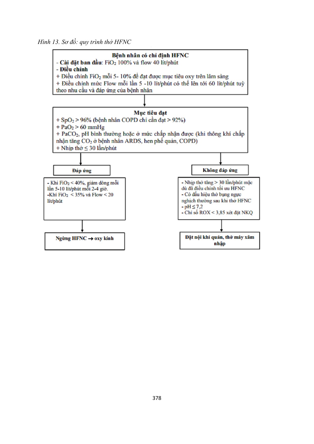 PHAC DO DIEU TRI KHOA NOI TH - hoangtukho_ju_pengoc_96 - Trang 380 | PDF lật trang trực tuyến ...
