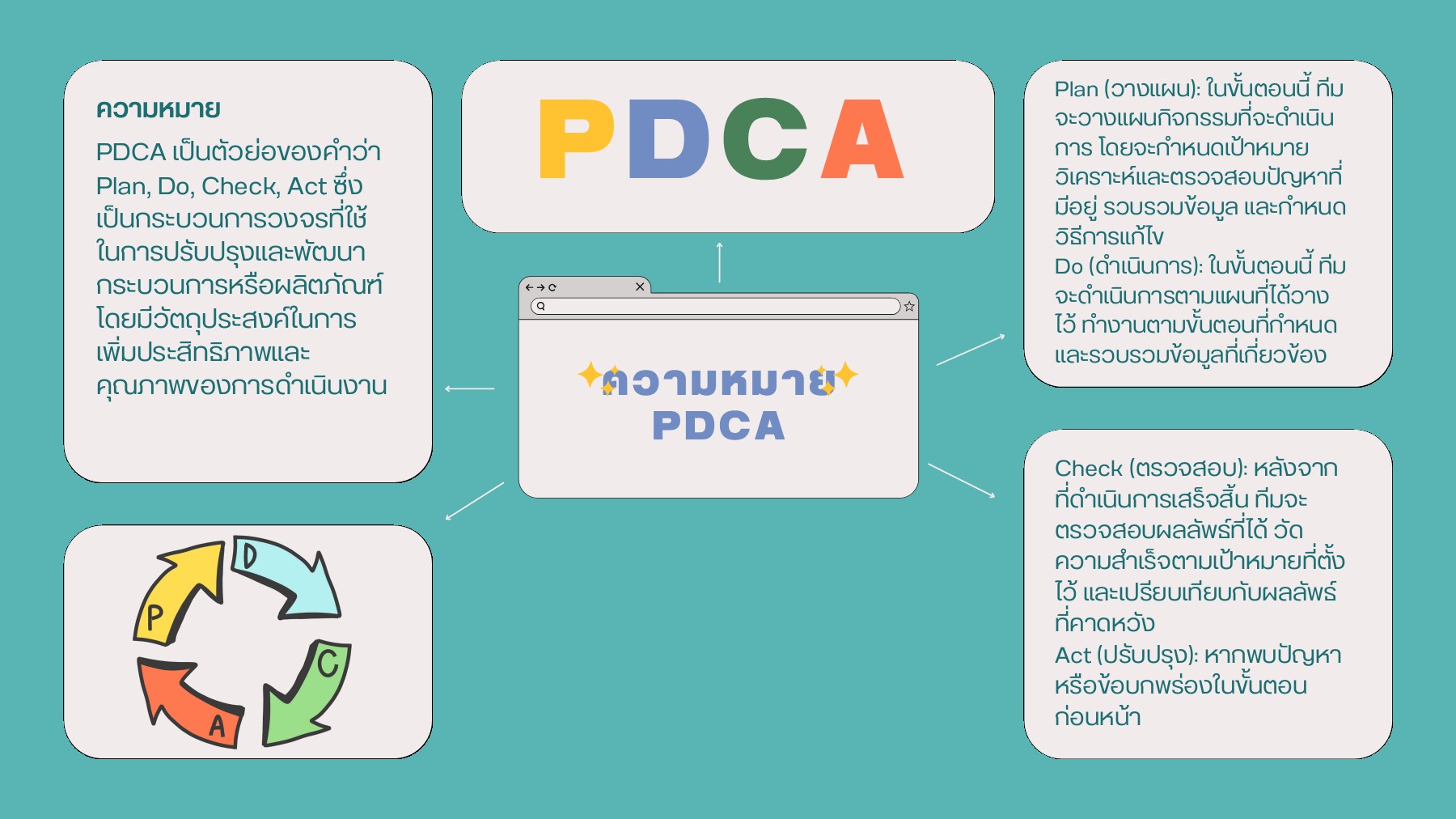 E-book mine map PDCA - 09 พงษ์พิพัฒน์ ไวว่อง - Page 1 - 3 | Flip PDF ...