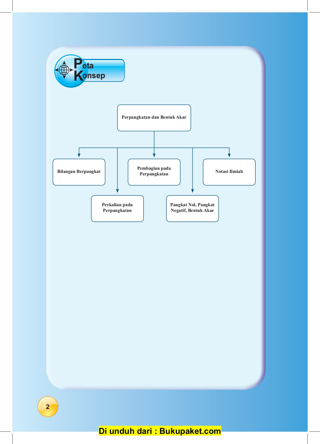 Buku Siswa Matematika Kelas 9 Revisi 2018 - Azas Toifudin - Halaman 8 ...