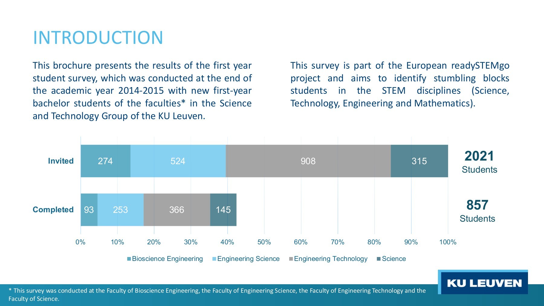 Brochure First Year Student Survey 2015 KU Leuven English - emelie ...