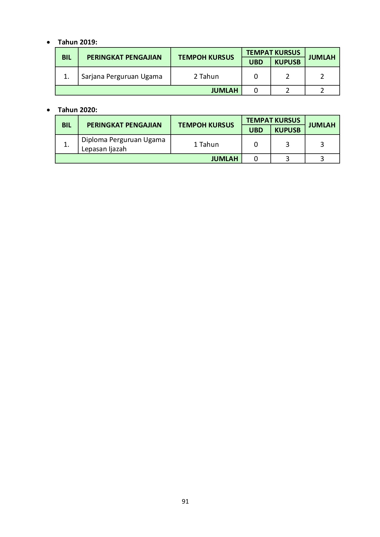 Dokumen MMN 2021 - hmdahrin - Muka Surat 105 | Membalik PDF Dalam talian | PubHTML5