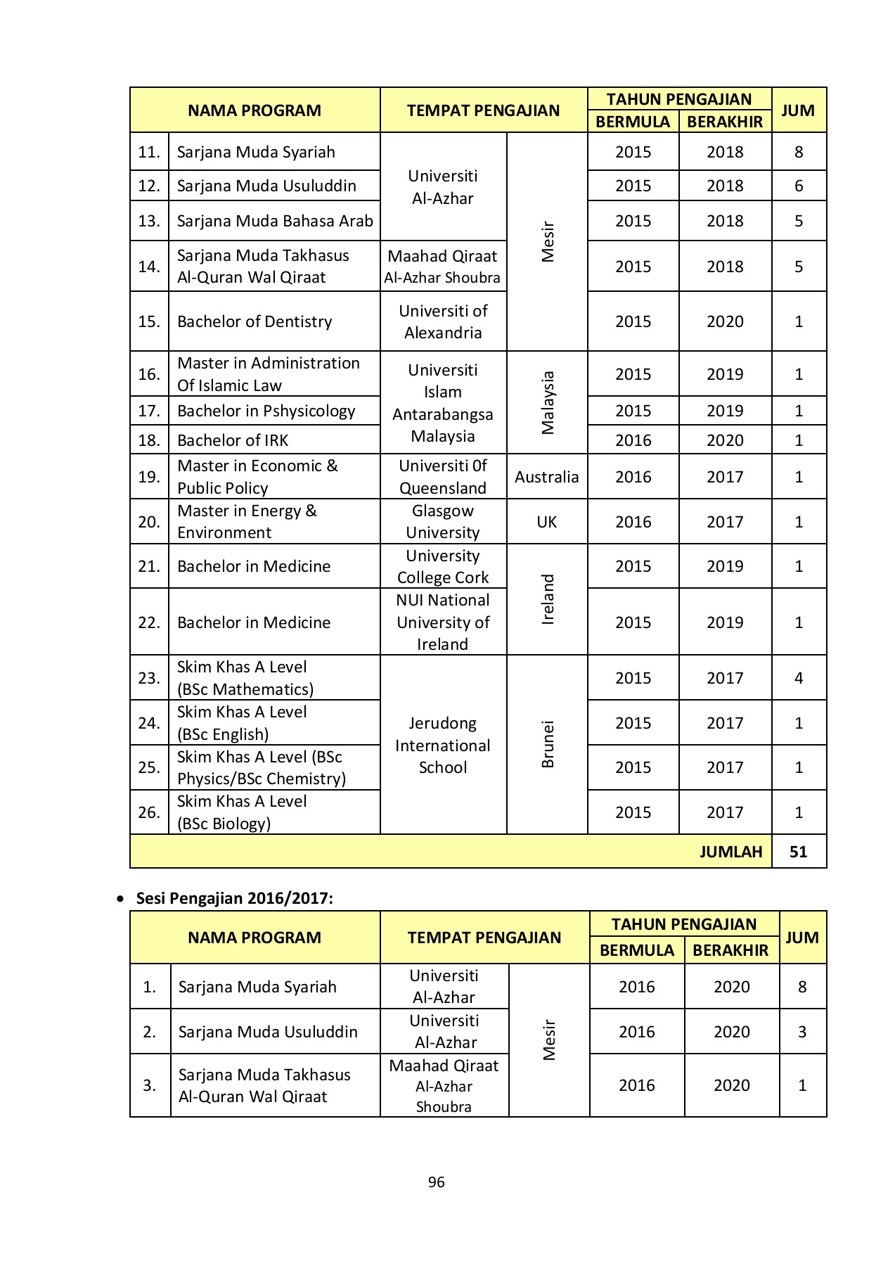 Dokumen MMN 2021 - hmdahrin - Muka Surat 110 | Membalik PDF Dalam talian | PubHTML5