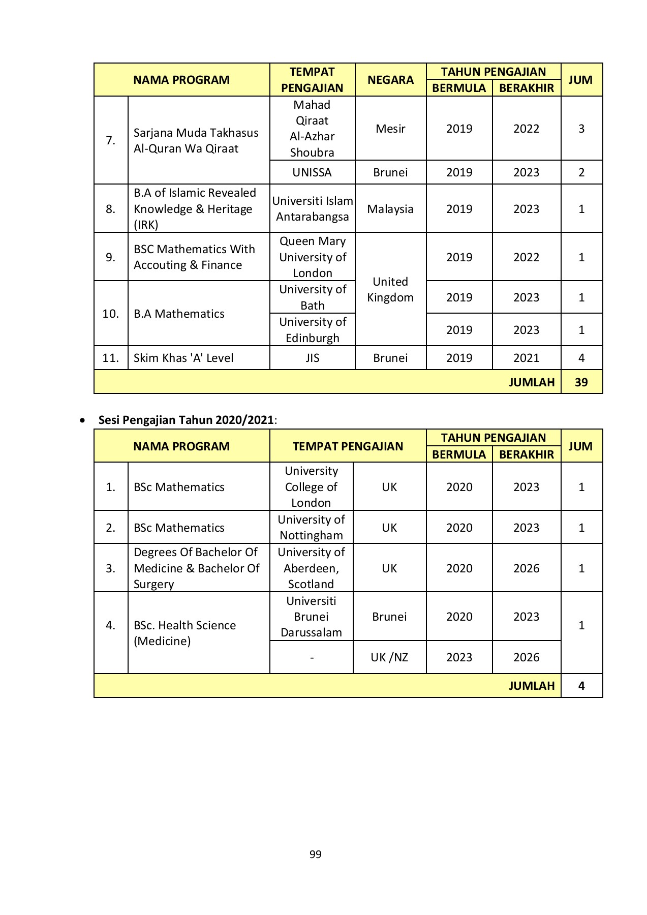 Dokumen MMN 2021 - hmdahrin - Muka Surat 113 | Membalik PDF Dalam talian | PubHTML5