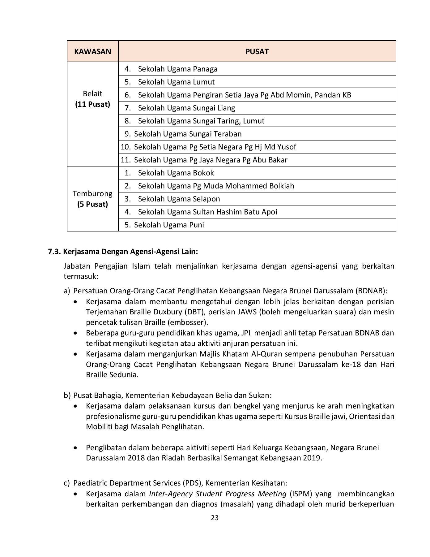 Dokumen MMN 2021 - hmdahrin - Muka Surat 23 | Membalik PDF Dalam talian | PubHTML5