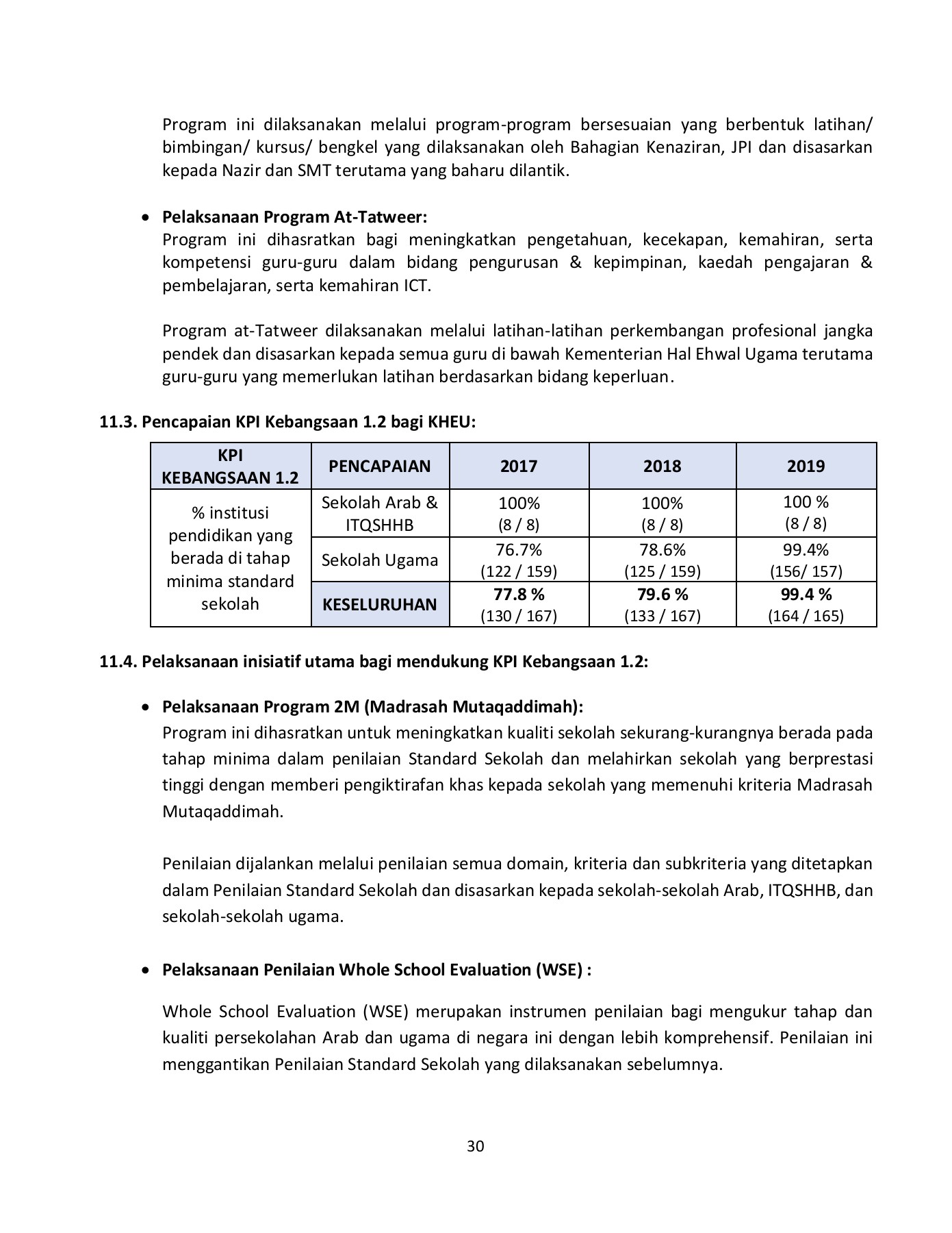 Dokumen MMN 2021 - hmdahrin - Muka Surat 30 | Membalik PDF Dalam talian | PubHTML5