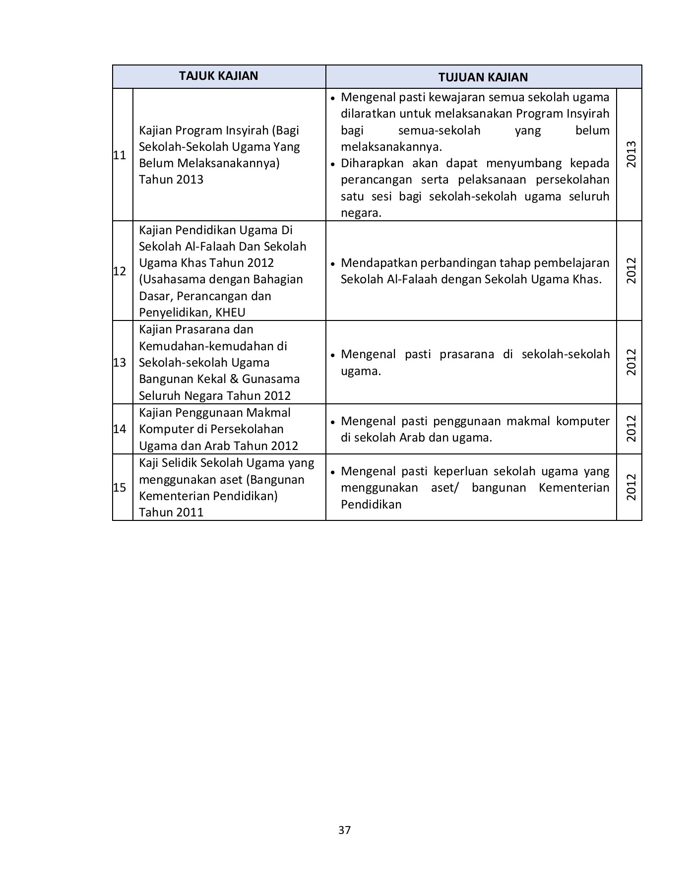 Dokumen MMN 2021 - hmdahrin - Muka Surat 37 | Membalik PDF Dalam talian | PubHTML5