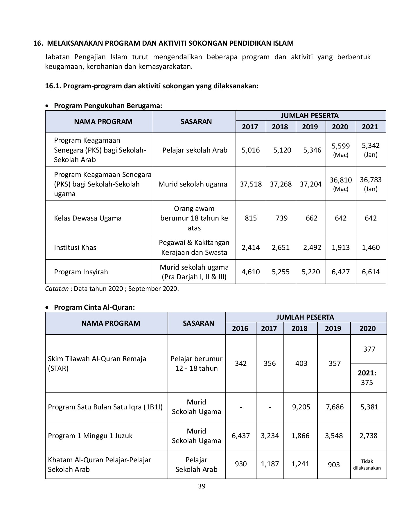 Dokumen MMN 2021 - hmdahrin - Muka Surat 39 | Membalik PDF Dalam talian | PubHTML5