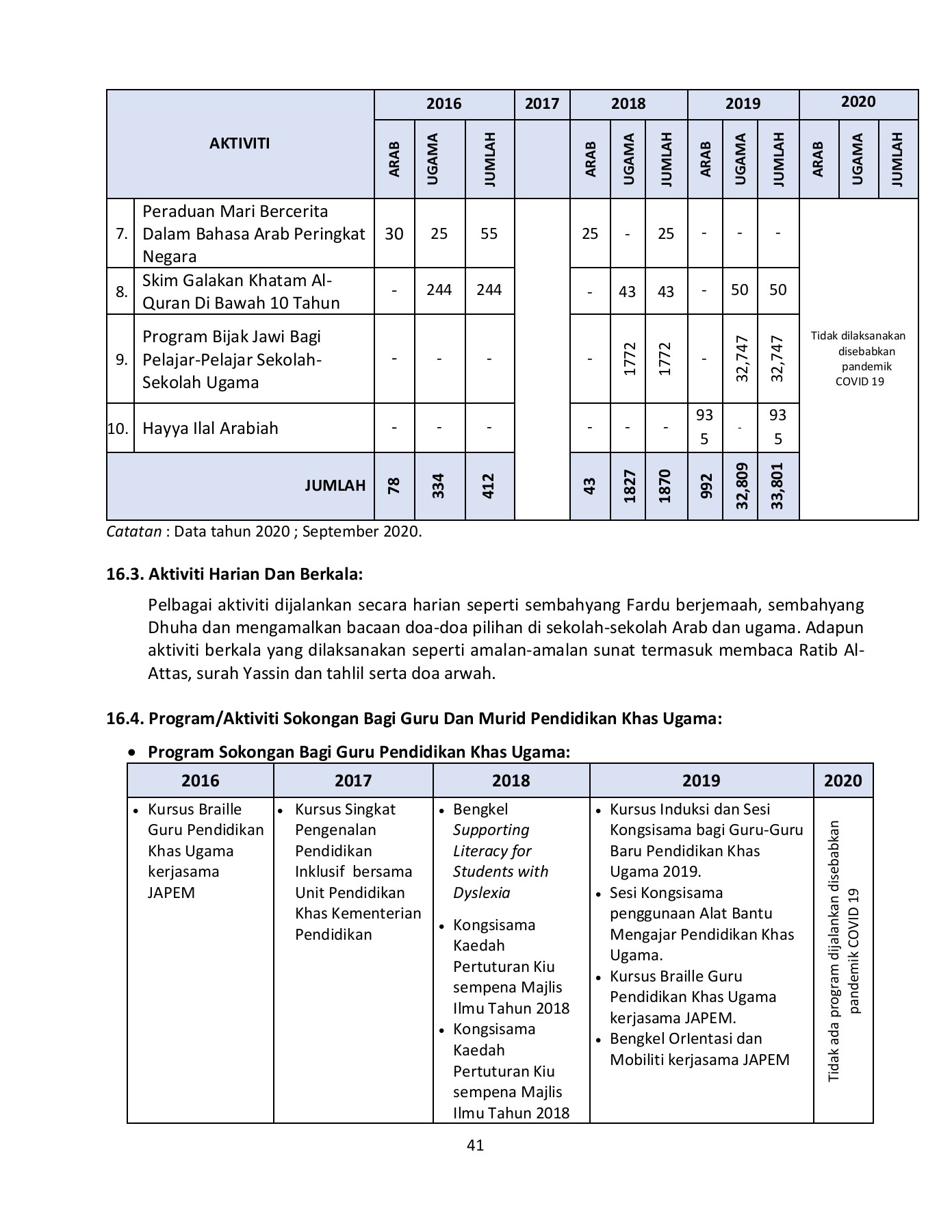 Dokumen MMN 2021 - hmdahrin - Muka Surat 41 | Membalik PDF Dalam talian | PubHTML5