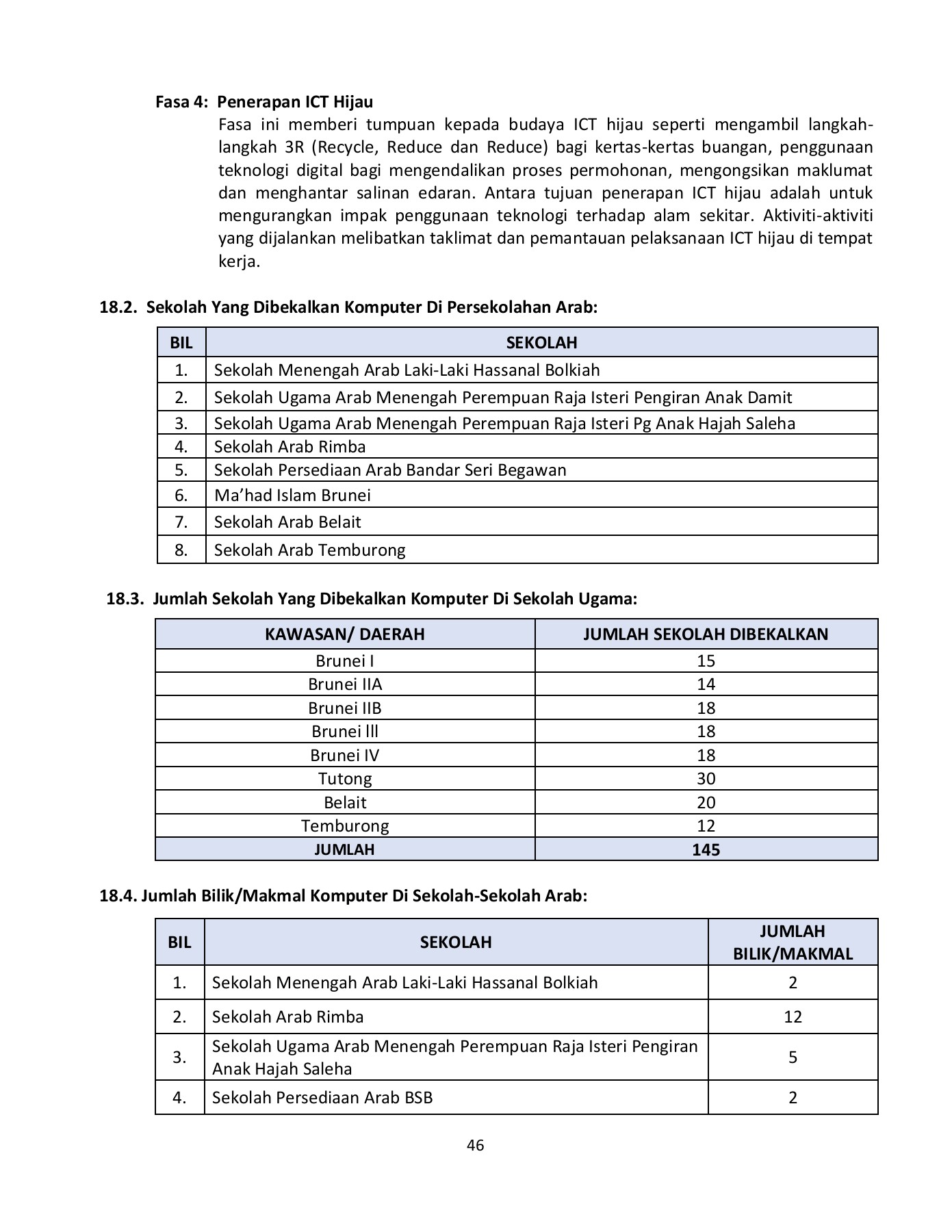 Dokumen MMN 2021 - hmdahrin - Muka Surat 46 | Membalik PDF Dalam talian | PubHTML5