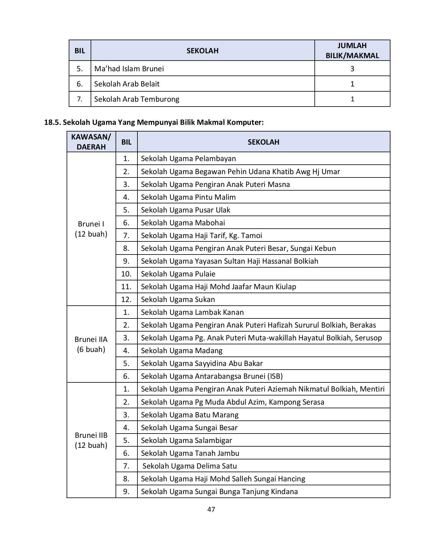Dokumen MMN 2021 - hmdahrin - Muka Surat 47 | Membalik PDF Dalam talian | PubHTML5