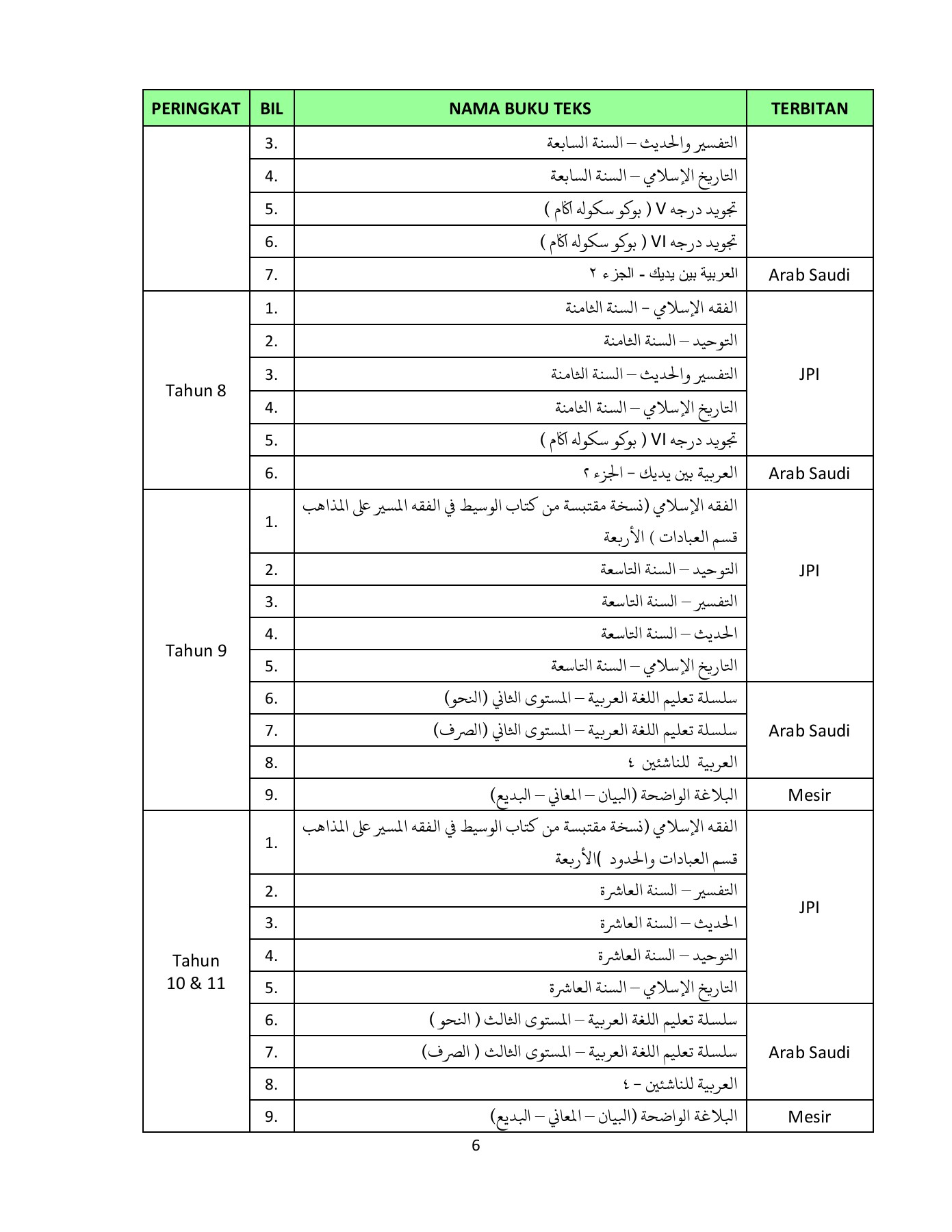 Dokumen MMN 2021 - hmdahrin - Muka Surat 6 | Membalik PDF Dalam talian | PubHTML5
