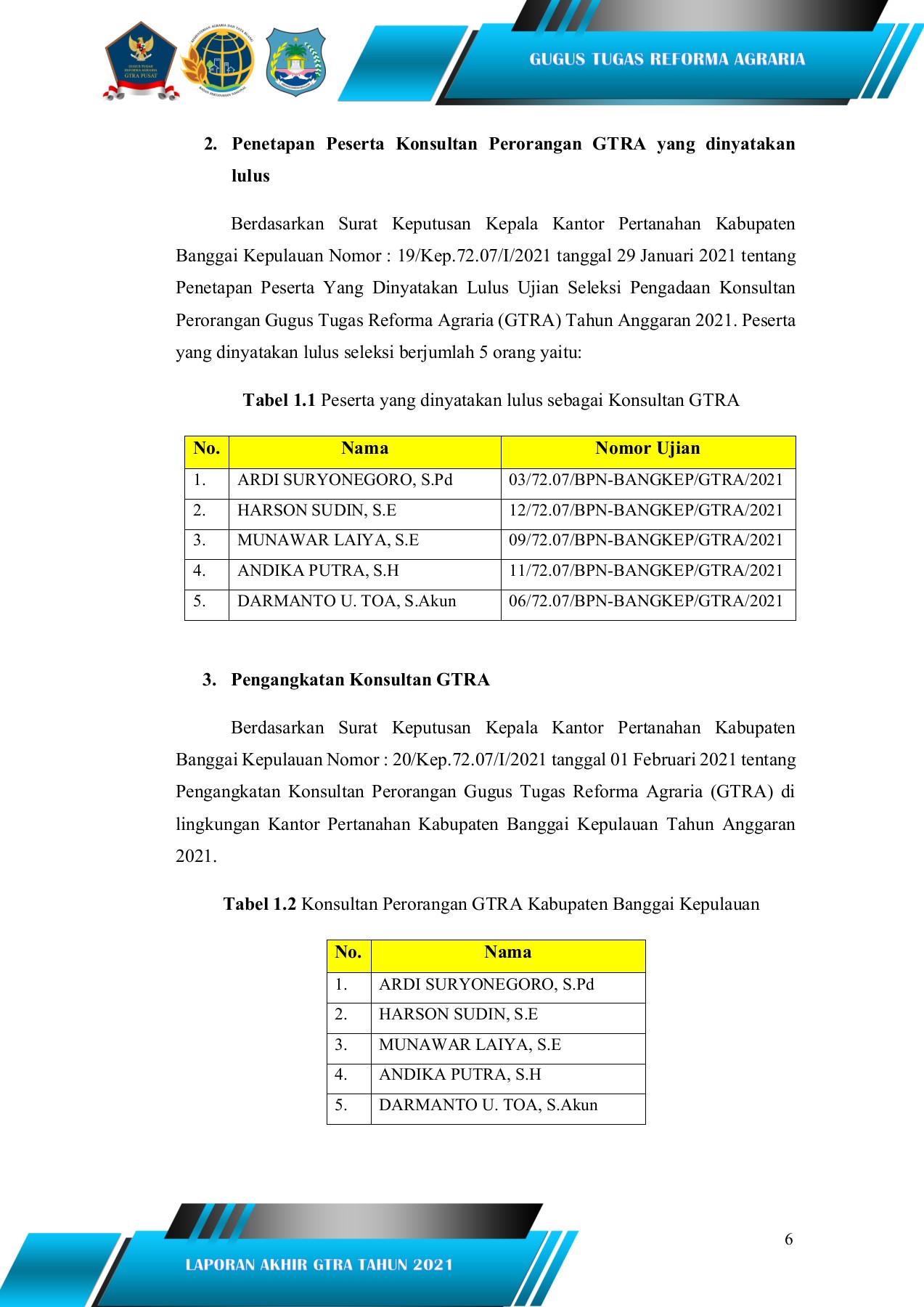 LAPORAN AKHIR GTRA KANTAH BANGKEP - harson Sudin - Muka Surat 14 ...