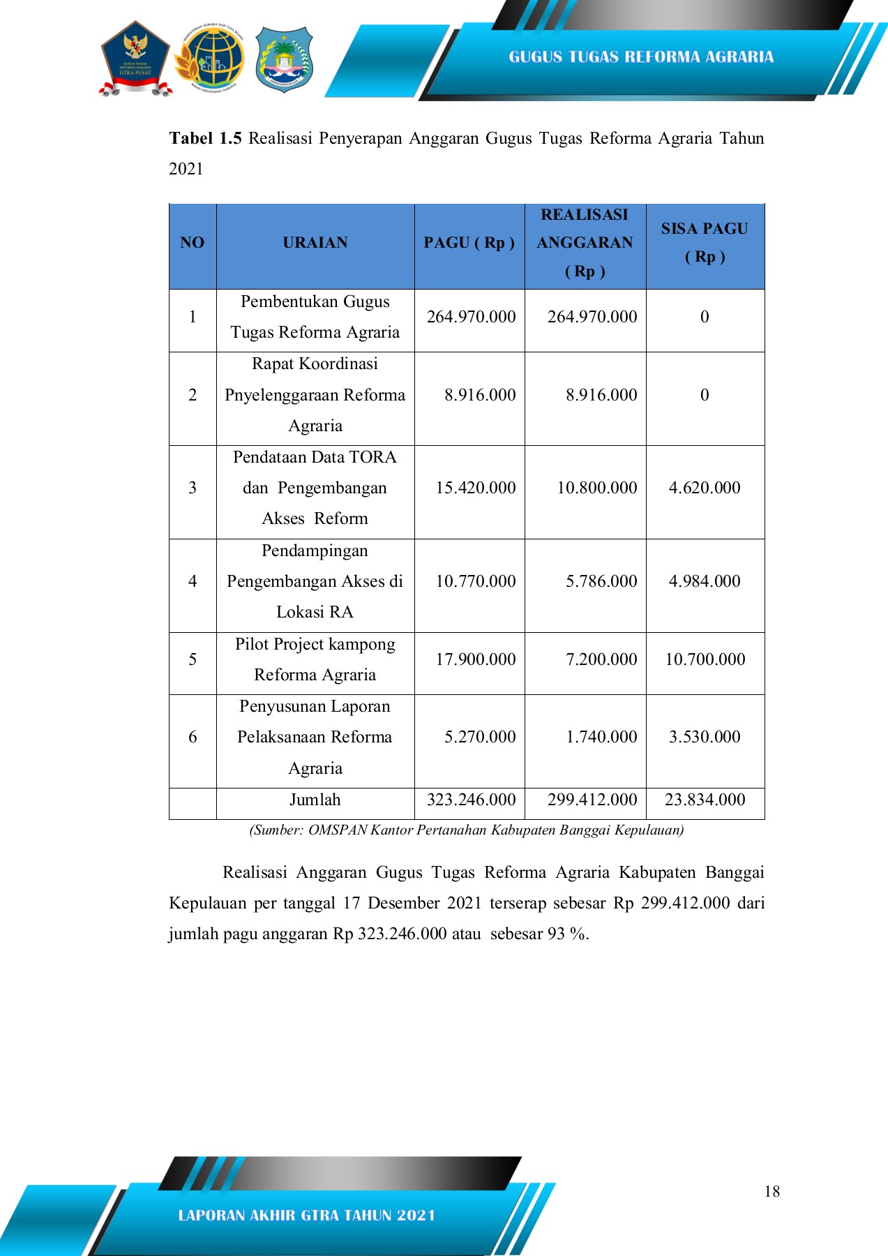 LAPORAN AKHIR GTRA KANTAH BANGKEP - harson Sudin - Muka Surat 26 ...