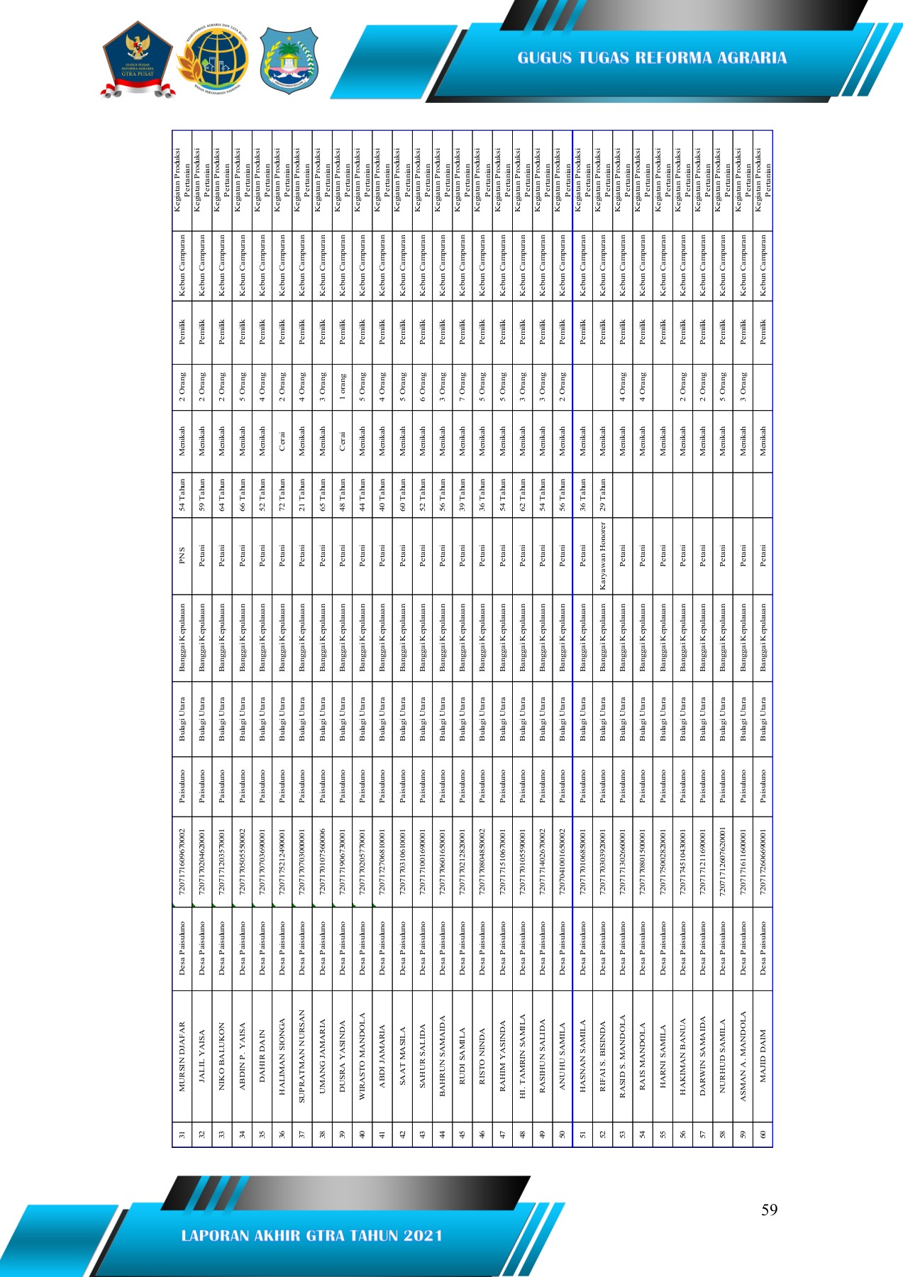 LAPORAN AKHIR GTRA KANTAH BANGKEP - harson Sudin - Muka Surat 67 ...