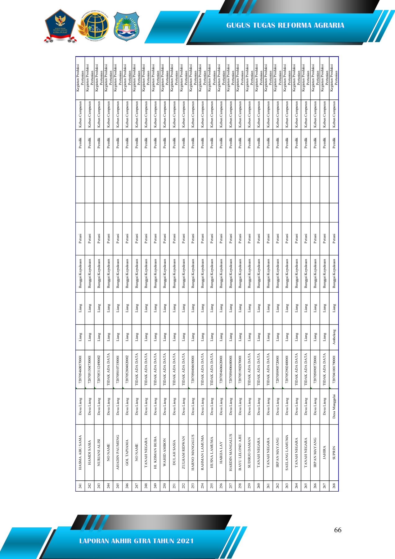 LAPORAN AKHIR GTRA KANTAH BANGKEP - harson Sudin - Muka Surat 74 ...