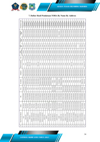 LAPORAN AKHIR GTRA KANTAH BANGKEP - harson Sudin - Muka Surat 66 ...